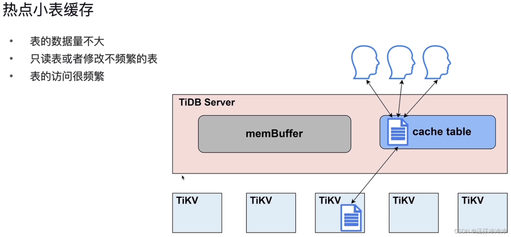 Tidb server功能（3）_tidb server缓存-CSDN博客