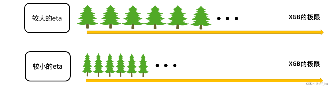 scikit-learn：AdaBoost参数解释_adaboostclassifier参数-CSDN博客