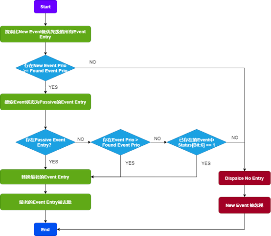 AUTOSAR基础篇之Event_autosar event-CSDN博客