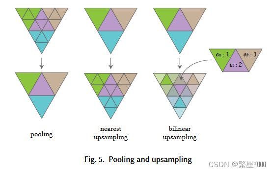 【论文精读】Subdivision-Based Mesh Convolution Networks-CSDN博客