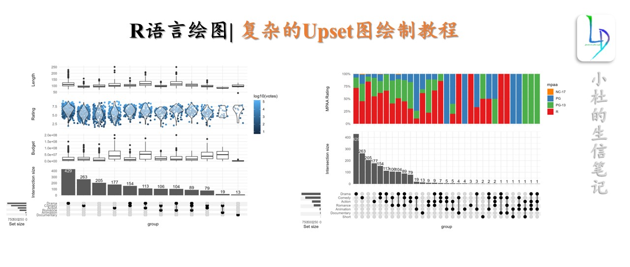 R语言绘制复杂的Upset图教程_ggplot2movies-CSDN博客