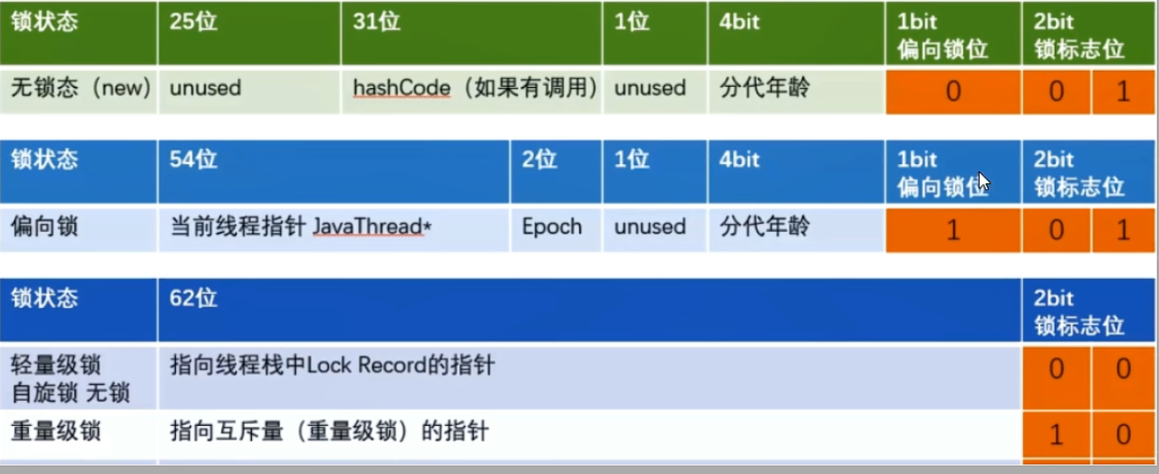 synchronized原理和优化（详解）_jdk synchronized 优化原理-CSDN博客