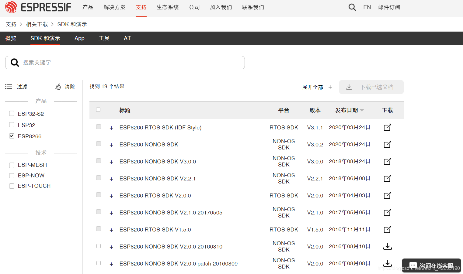 YDOOK:ESP8266: 官方SDK下载 详细教程 ROST 版本与 NONOS 版本对比与区别_8266 nonos sdk和rost-CSDN博客