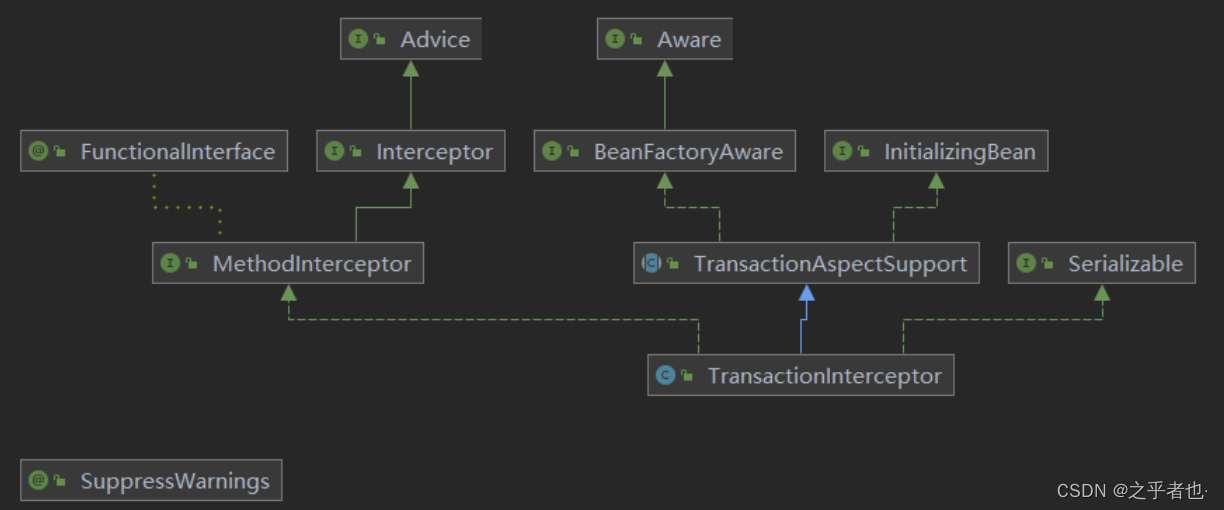JAVA面试题分享七十八：Transaction Template和@Transaction的区别？_java transactiontemplate-CSDN博客