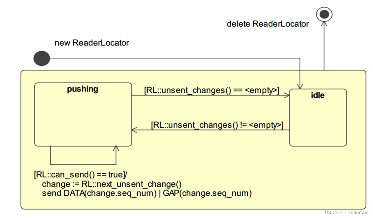 DDS通信中间件——RTPS规范-CSDN博客
