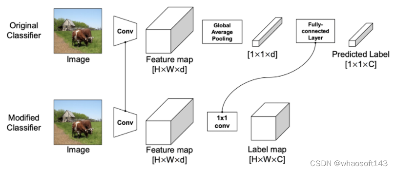 ImageNet2-CSDN博客