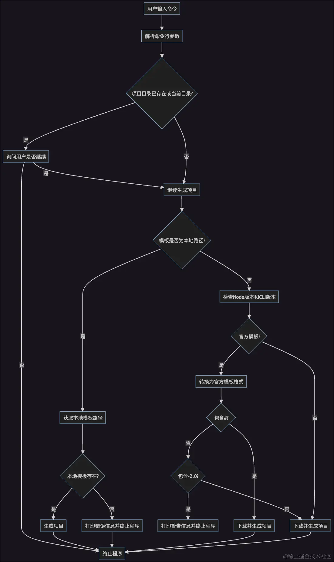 Vue 技术探索：深入理解 VueCli 2.x_vue-cli2.x-CSDN博客