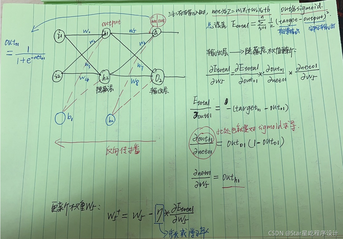Deep Learning ——mlp反向传播、2d函数优化实例(pytorch)mlp 正向和反向计算 实例 Csdn博客