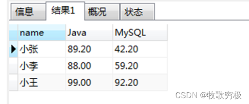 MySQL-行转列、链接查询_mysql行转列-CSDN博客