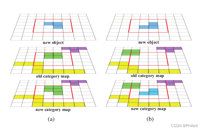 基于ROS2的costmap中Obstacle Layer中对障碍物信息的增加与删除机制的方案调研。_ros observation-CSDN博客