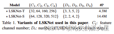 【遥感目标检测论文阅读（一）】Large Selective Kernel Network for Remote Sensing Object Detection-CSDN博客