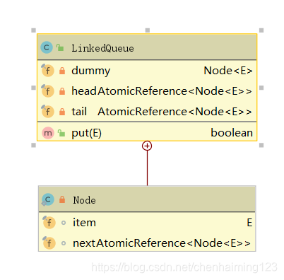 使用Treiber（1986年）算法的非阻塞链表-java版_treiber 算法-CSDN博客