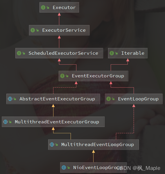 Netty源码解析（三）之客户端的连接_netty客户端连接-CSDN博客