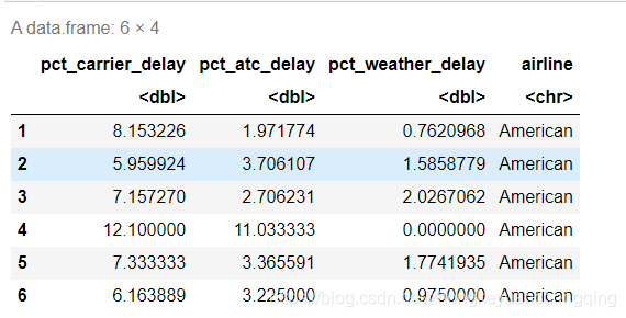 python语言和R语言dataframe常用操作函数、对比、分析：head、tail、shape、dim、nrow、ncol、descirbe、summary、str_r语言 类似tail ...