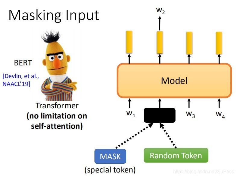 Chapter7-3_BERT and its family - ELMo, BERT, GPT, XLNet, MASS, BART, UniLM, ELECTRA, and more ...