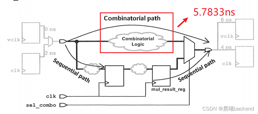 DC LAB8 & SDC约束 & 四种时序路径分析_in2reg timing report-CSDN博客