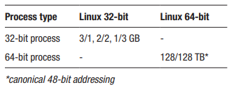 [C#] .net 内存管理[5]_gc 堆也是用 virtualalloc 从操作系统中申请的吗?-CSDN博客