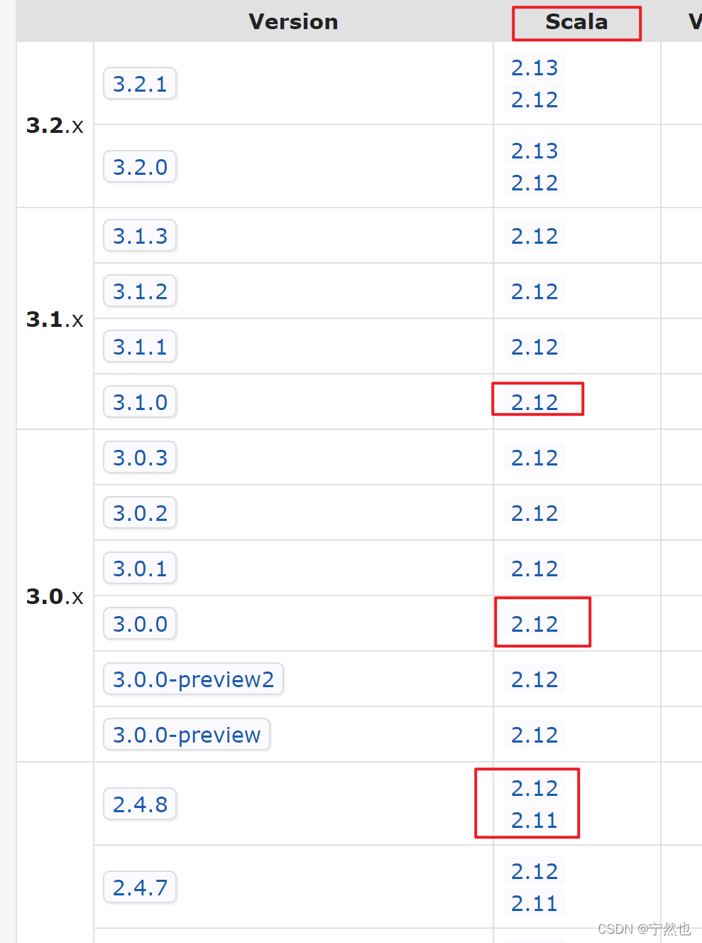 Exception in thread “main“ java.lang.NoSuchMethodError: org.apache.spark.util.Utils ...