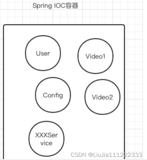 第⼆⼗章 新版SSM之Spring Framework5.X快速⼊⻔_ssm spring5.x-CSDN博客