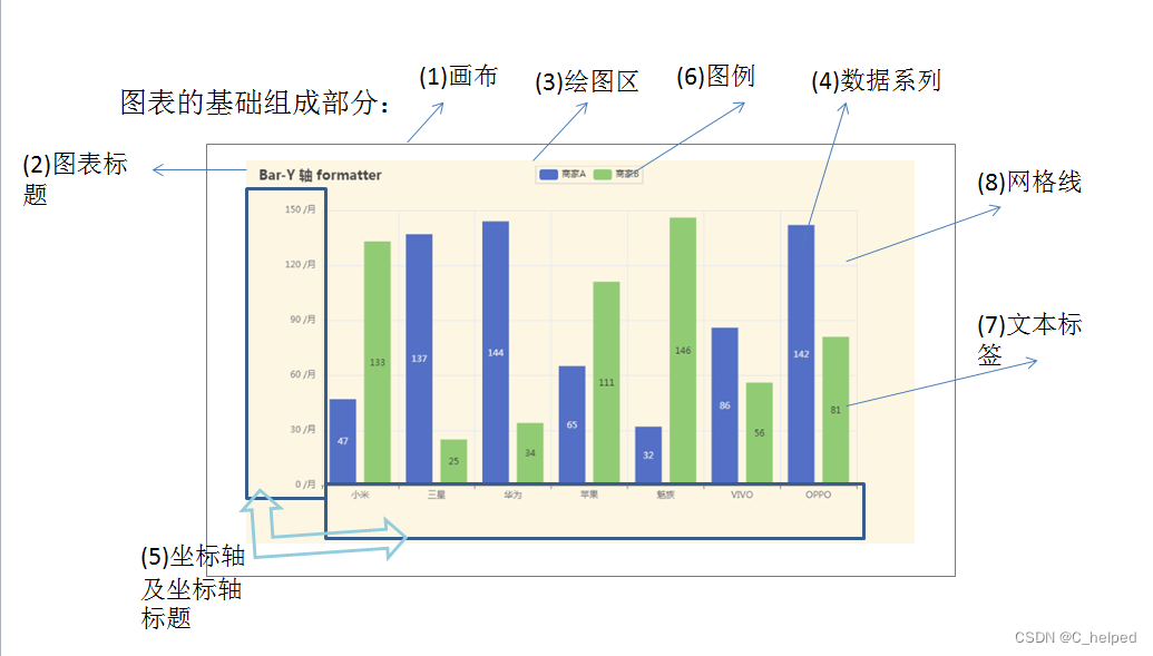 Python数据分析与可视化 Matplotlib数据可视化matplotlib数据可视化思维导图 Csdn博客