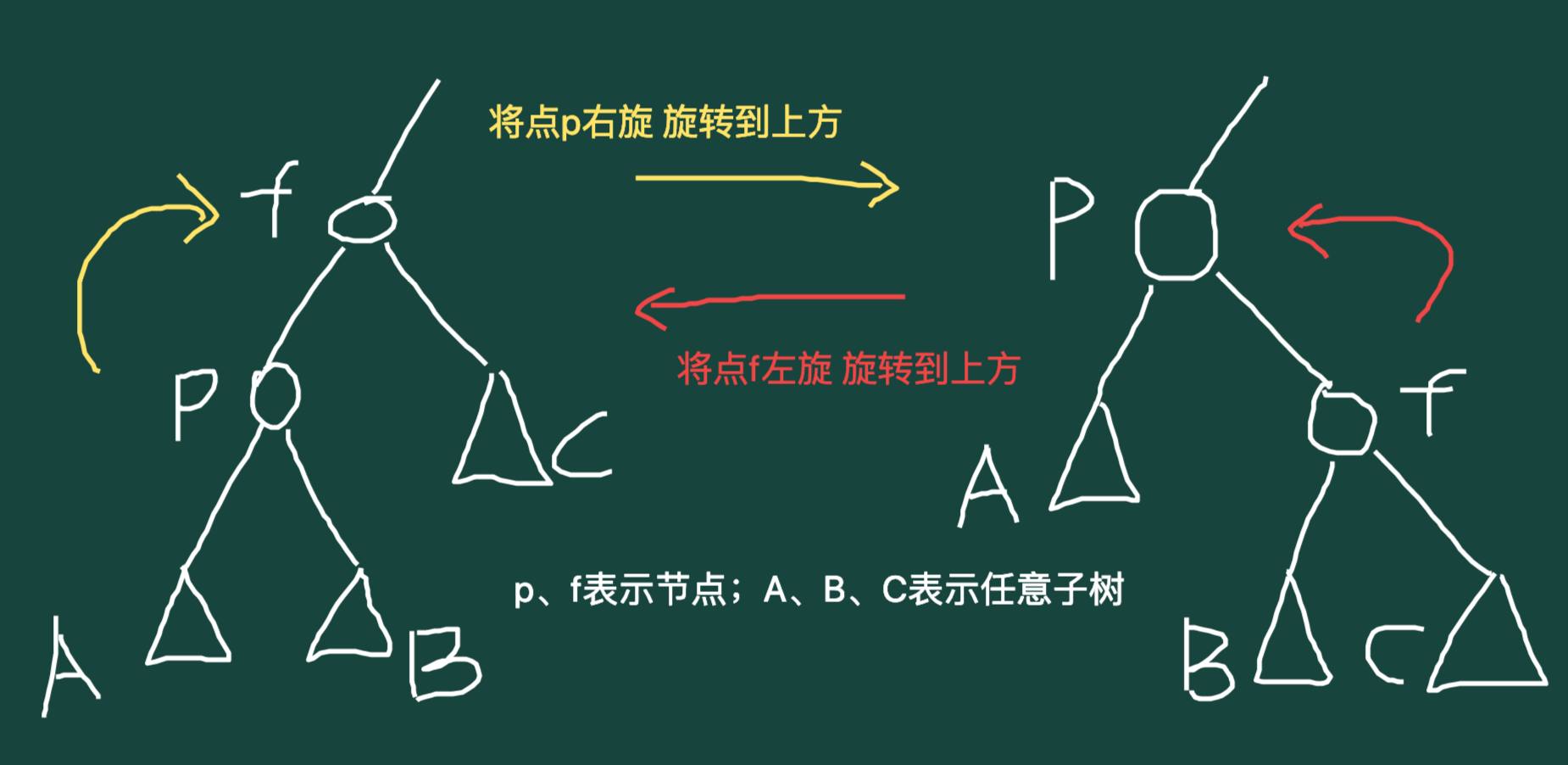 平衡树专题Treap_treap专题-CSDN博客