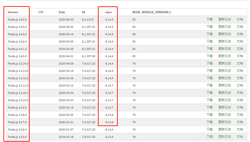 npm WARN npm npm does not support Node.js vX.X.X NPM 打包的时候，报错说不支持此版本_npm warn npm supported ...