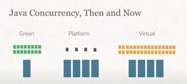 虚拟线程：Java的新利器？-CSDN博客