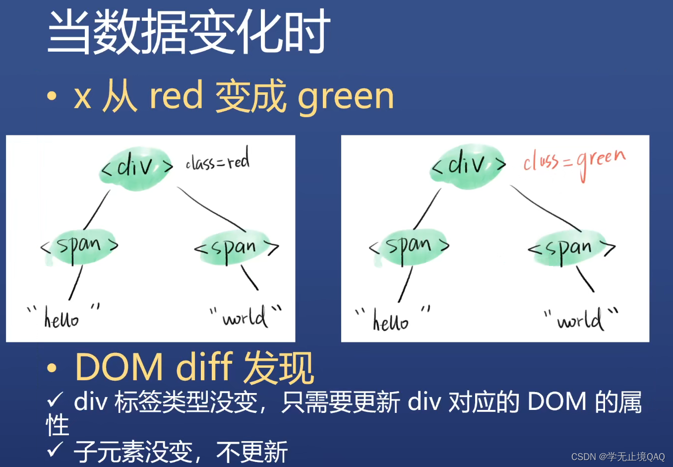Vue篇(2)虚拟DOM与DOM diff_vue diff 支持的代码合并吗?-CSDN博客