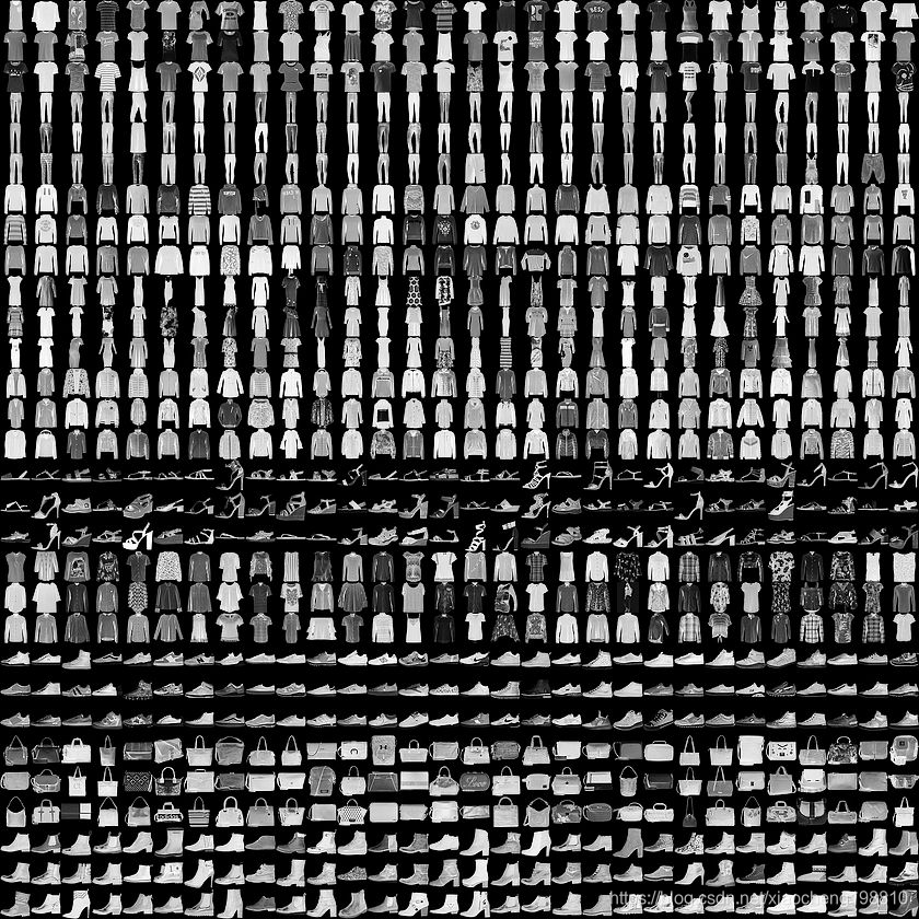 深度学习之TensorFlow的一个简单示例 Day2_tensorflow深度学习案例-CSDN博客