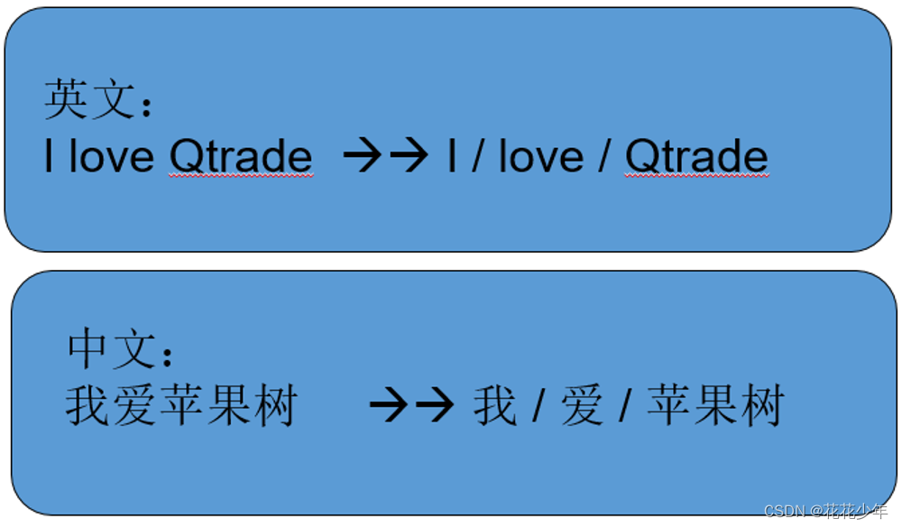 【Transformer系列】通俗易懂理解Token分词（概念版）_文字token化-CSDN博客