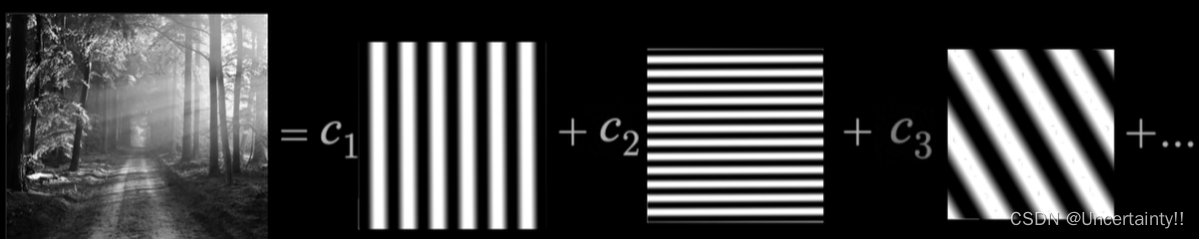 Rasterization（光栅化）-CSDN博客
