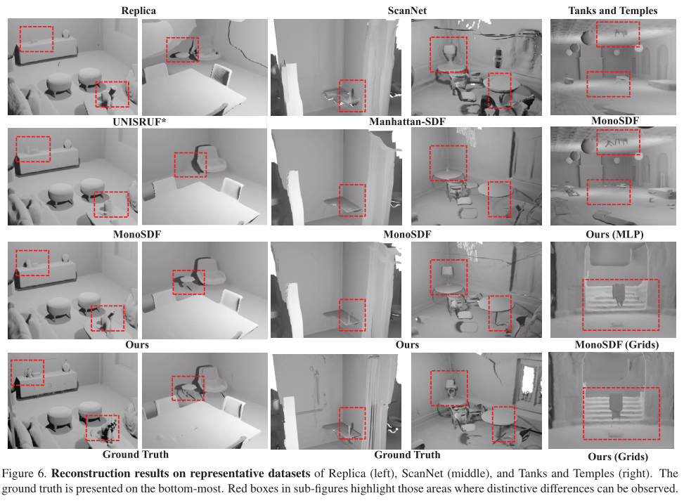 Occ-SDF Hybrid: Signed Distance Function Mingled with Occupancy Aids Scene-CSDN博客