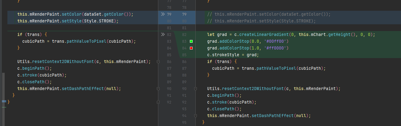 鸿蒙MPChart图表自定义（二）根据y轴刻度绘制渐变色曲线-CSDN博客