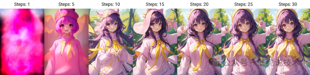 Stable Diffusion之提示词指南（附提示词手册，含12000+提示词库）_stable diffusion提示词库-CSDN博客