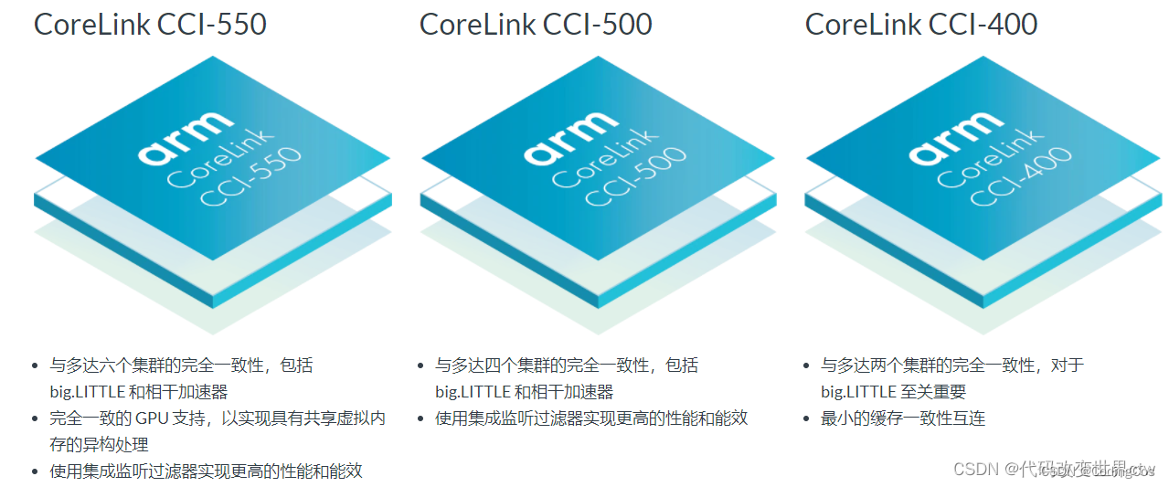 【ARM CoreLink 系列 3 -- CCI-550 控制器介绍 】_corelink adb-400 amba domain bridge user guide-CSDN博客