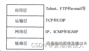 【TCP/IP】-CSDN博客