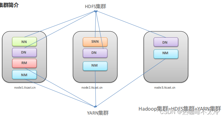 [Hadoop]Apache Hadoop、HDFS_hadopp-CSDN博客