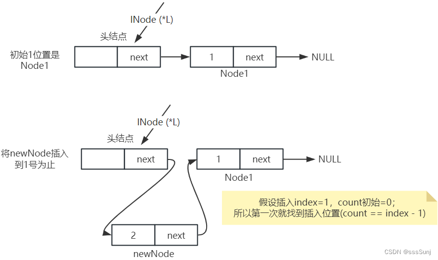 单链表基础操作：构建、遍历与节点管理,-CSDN博客