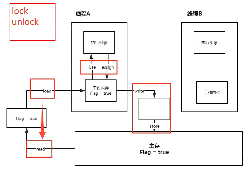 JavaSE高级：JUC并发(下)_future.whencomplete-CSDN博客