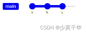 【MarkDown】CSDN Markdown之Git图gitGraph详解_git graph-CSDN博客