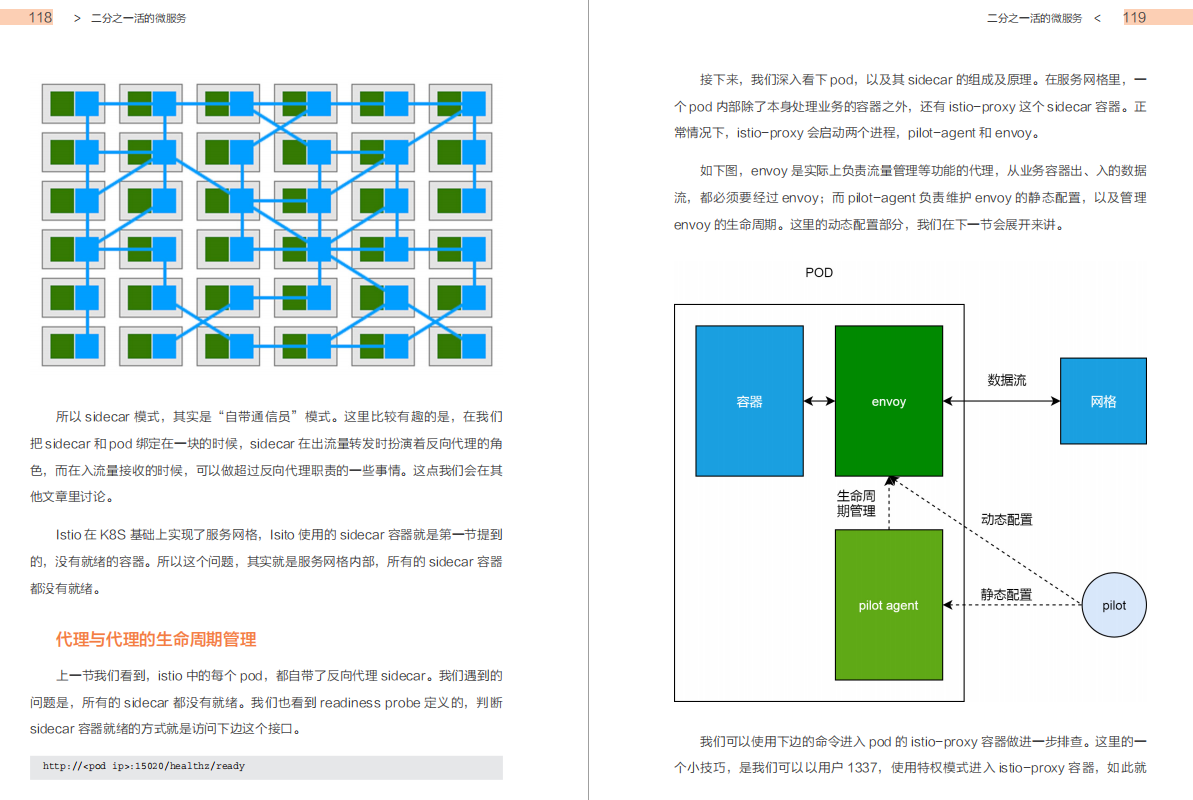 厉害了!GitHub大神的K8S+SpringCloud笔记，从基础到进阶都很细致-CSDN博客
