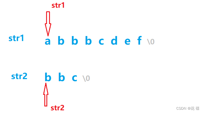 C库函数 ——strstr、strtok的详解_c strtok-CSDN博客