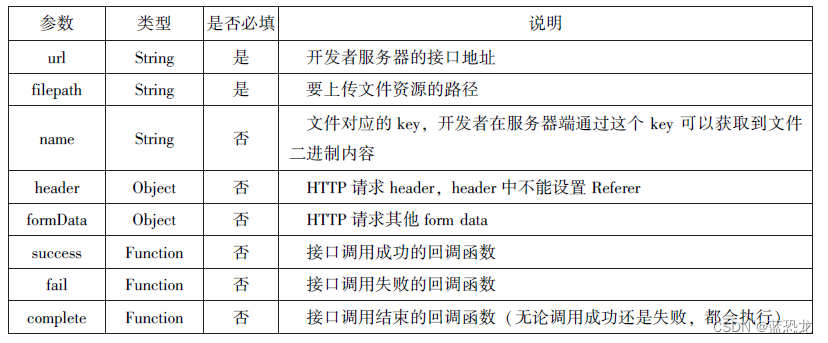 小程序开发第六章——API应用总结_wx.playvoice-CSDN博客