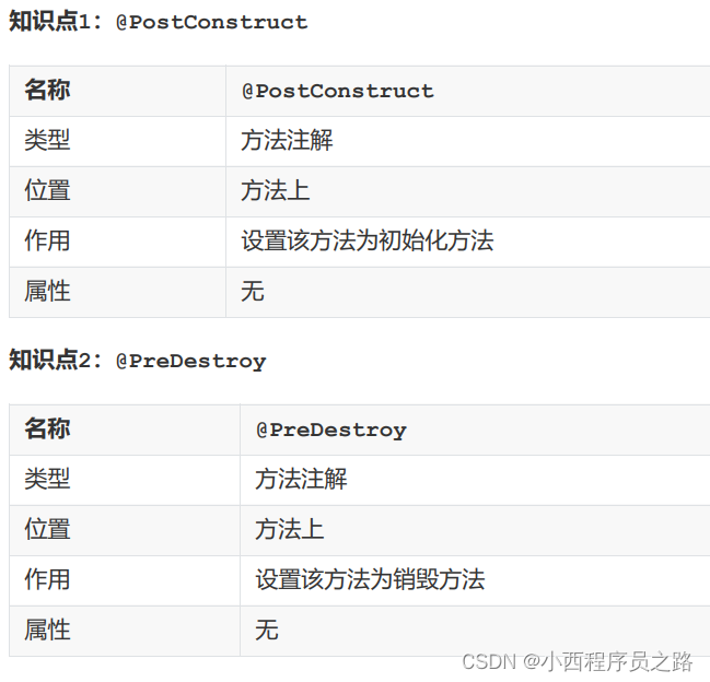 Spring中各种注解的使用说明汇总清单_annotations搭配controlleradvice-CSDN博客