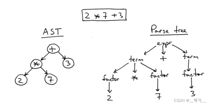 使用 AST语法树分析与修改Javascript 代码_ast tree-CSDN博客