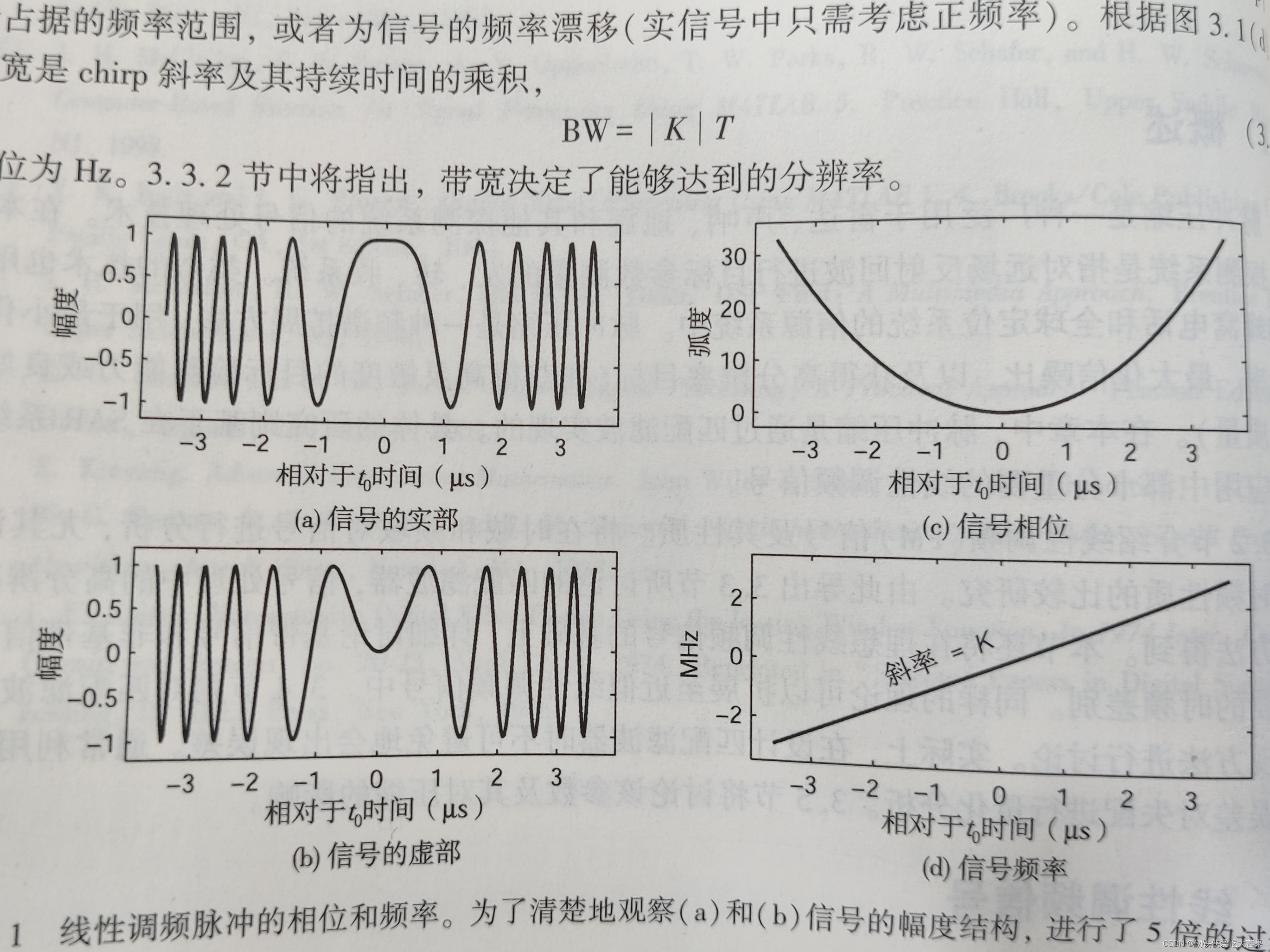 快速POSP求解LFM的频谱_用spp推导lfm的频谱-CSDN博客