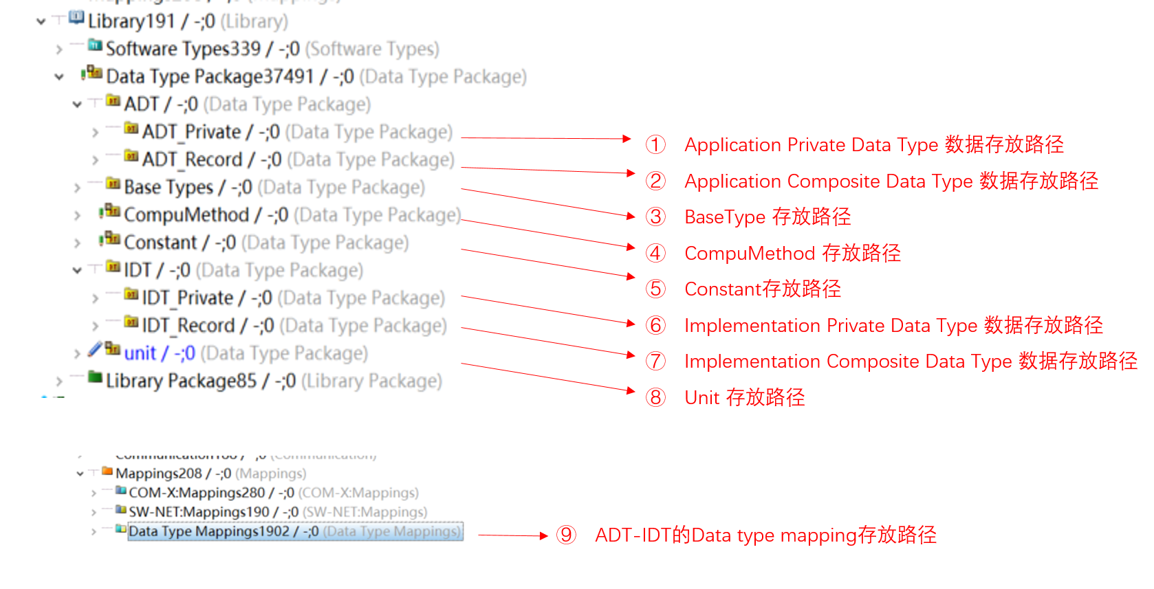 基于PREEvision定义AUTOSARDataType：Float详解_preevision cp 建模中分为application data types 和impleme-CSDN博客