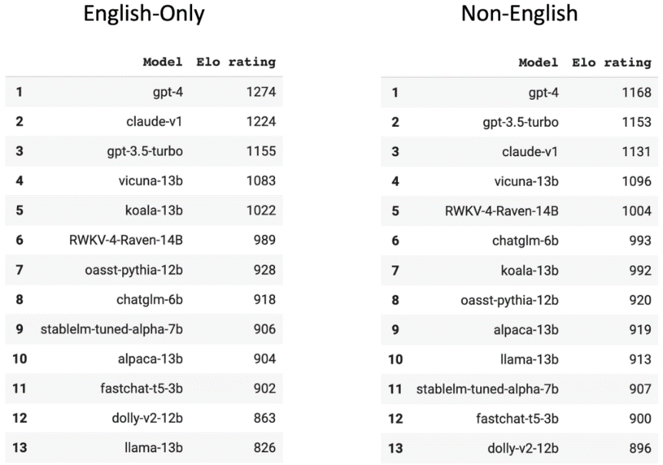 基于Docker环境部署/微调7B/13B Vicuna_轻量级的vicuna-7b-CSDN博客