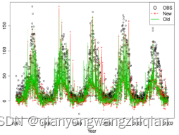 CESM2.0：地球系统模型的构建与运行实践-CSDN博客