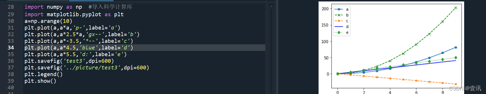 Python（Spyder），matplotlib和numpy库的使用方法_spyder安装numpy-CSDN博客